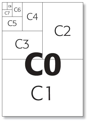 Ultimate Paper Size Guide